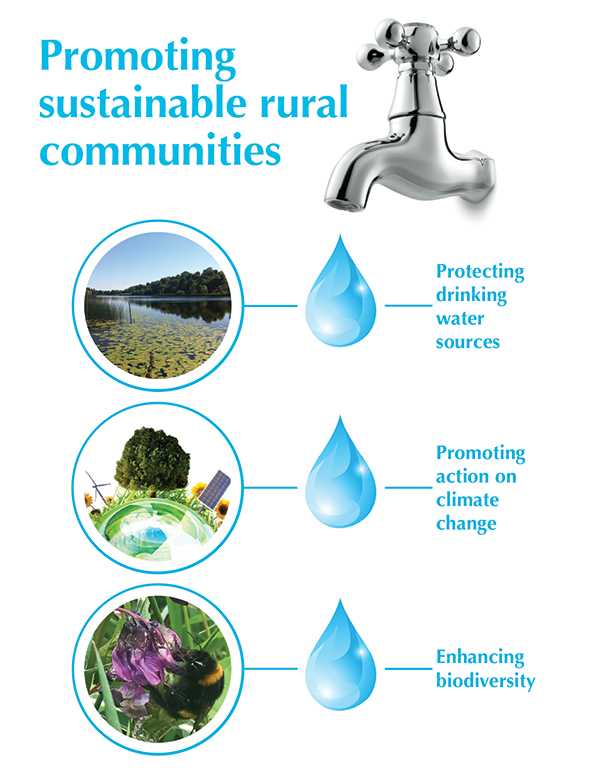 Rural Water Week - Monday, 7th to Friday, 11th September 2020 ...